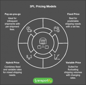 3PL Third Party Logistics Provider (2025 Updated)