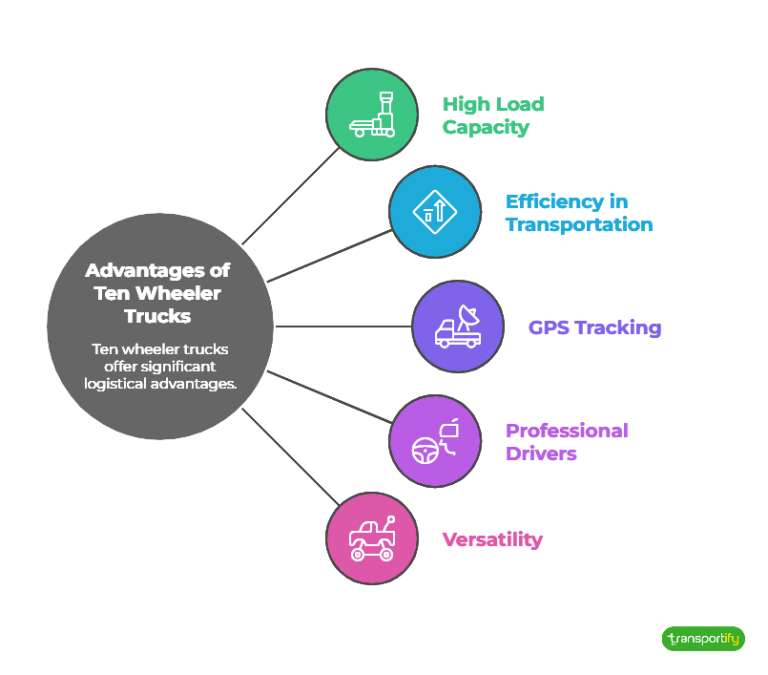 10-Wheeler Wing Van Truck Transport [Luzon-Wide]