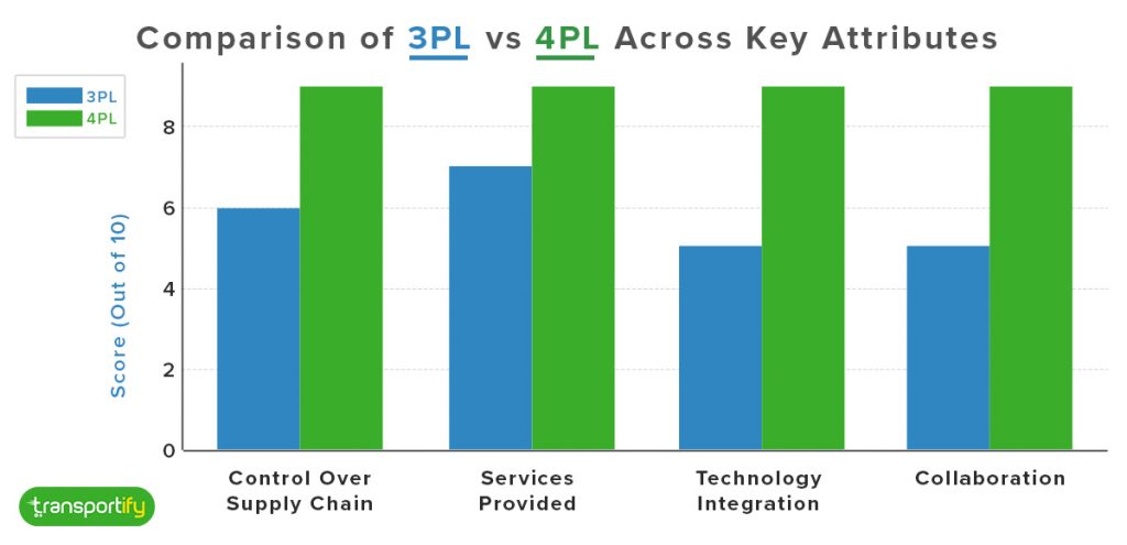 What is a Third Party Logistics (3PL)?