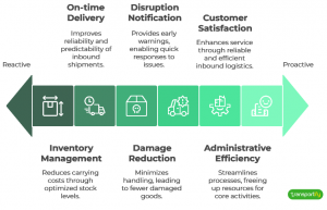 Effective Inbound Freight Management Company 2026