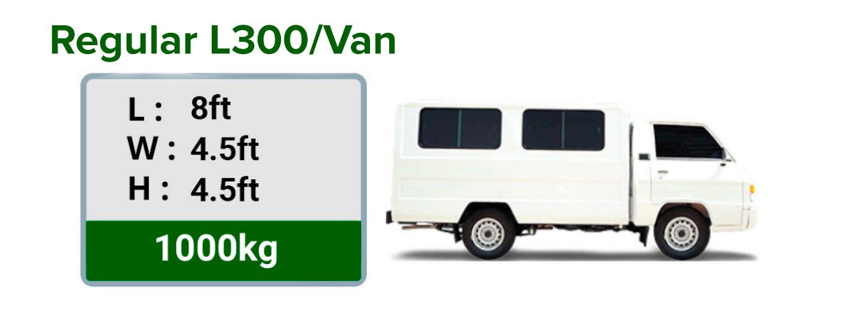 Holy Week Delivery Checklist: Items to Deliver with L300/Van for Rent