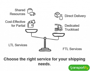 Types of Services of Freight and Logistics Companies | FTL and LTL (2025)