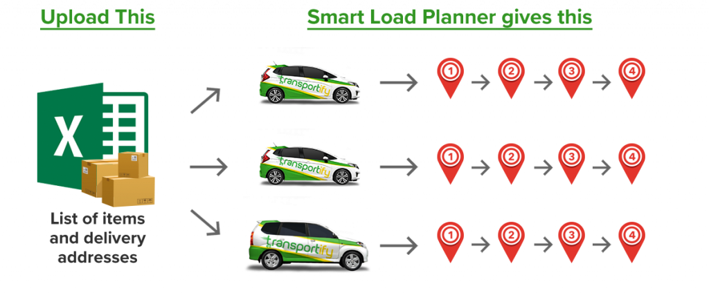 Shipping Management Software in the Philippines | Transportify