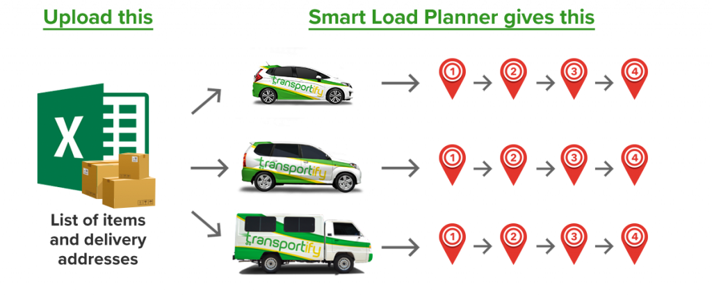 Plan Effective Delivery Routes Using Trucking Dispatch Software