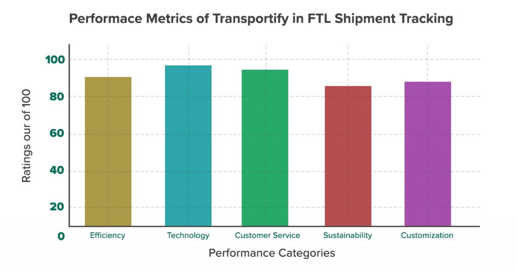 A Comprehensive Guide to FTL Shipment Tracking in the Philippines