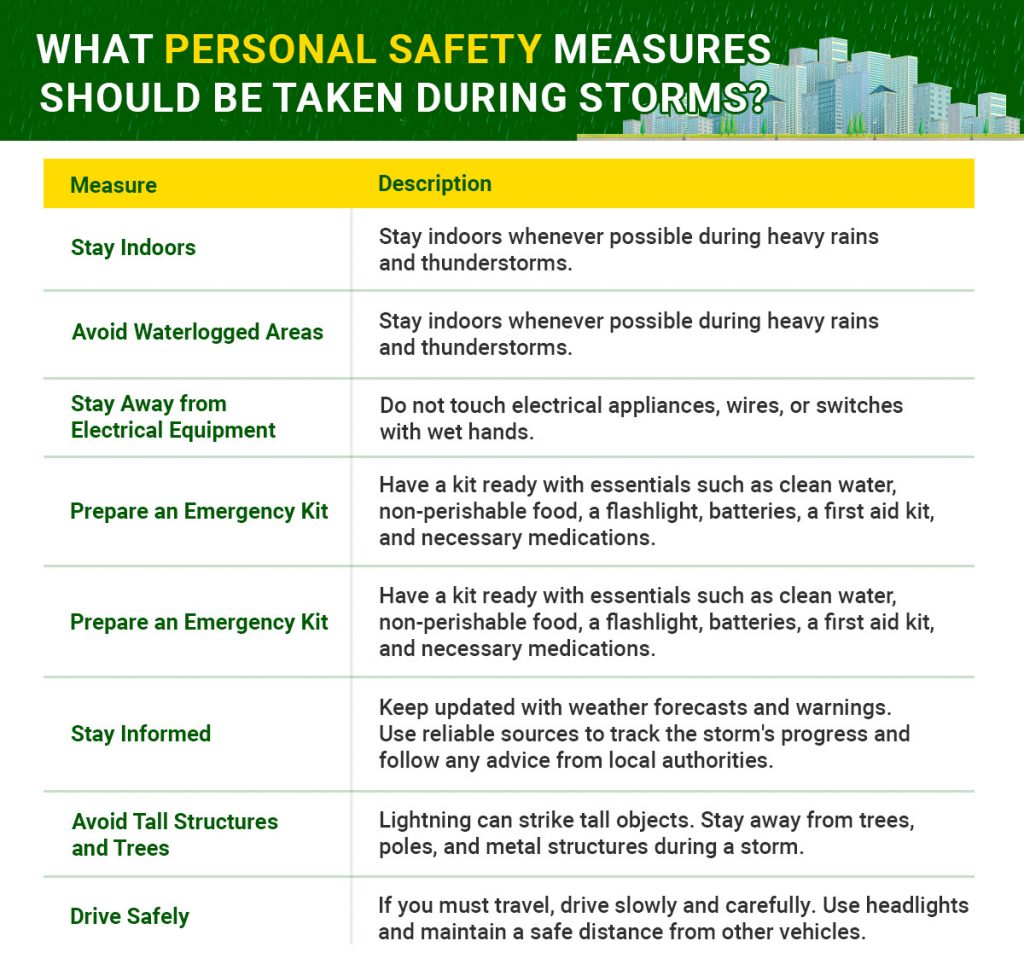 Safety Tips During Rainy Season: Protect Your Goods from the Rain