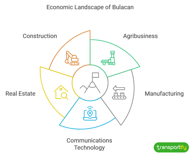 Navigate Bulacan Map for Your Local Delivery Service