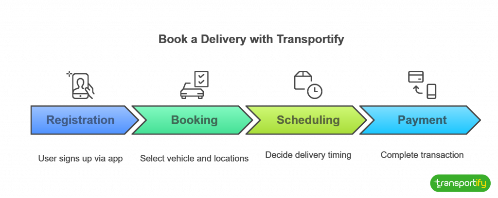 Transportify Business Solutions for Bohol Delivery (New 2025)