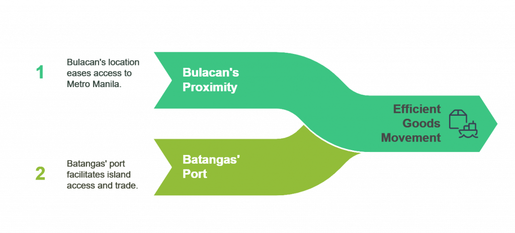 Top Delivery Company for Bulacan to Batangas Deliveries