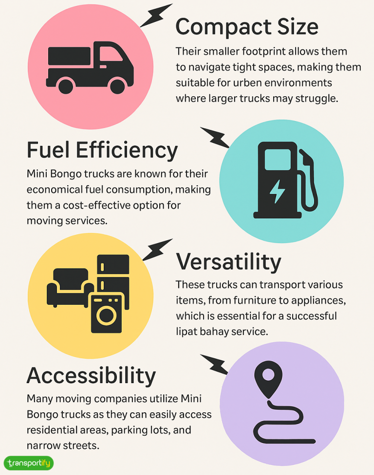 Benefits of Using Lipat Bahay Trucking with Mini Bongo Trucks