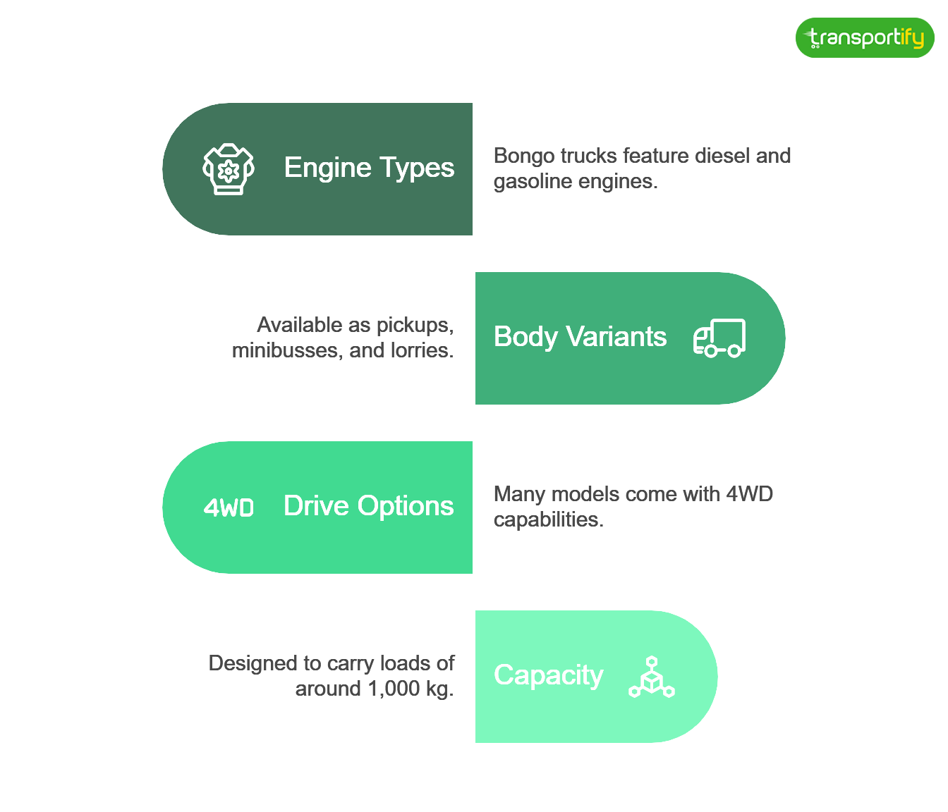 Bongo Truck Service: Guide to Mini Trucks