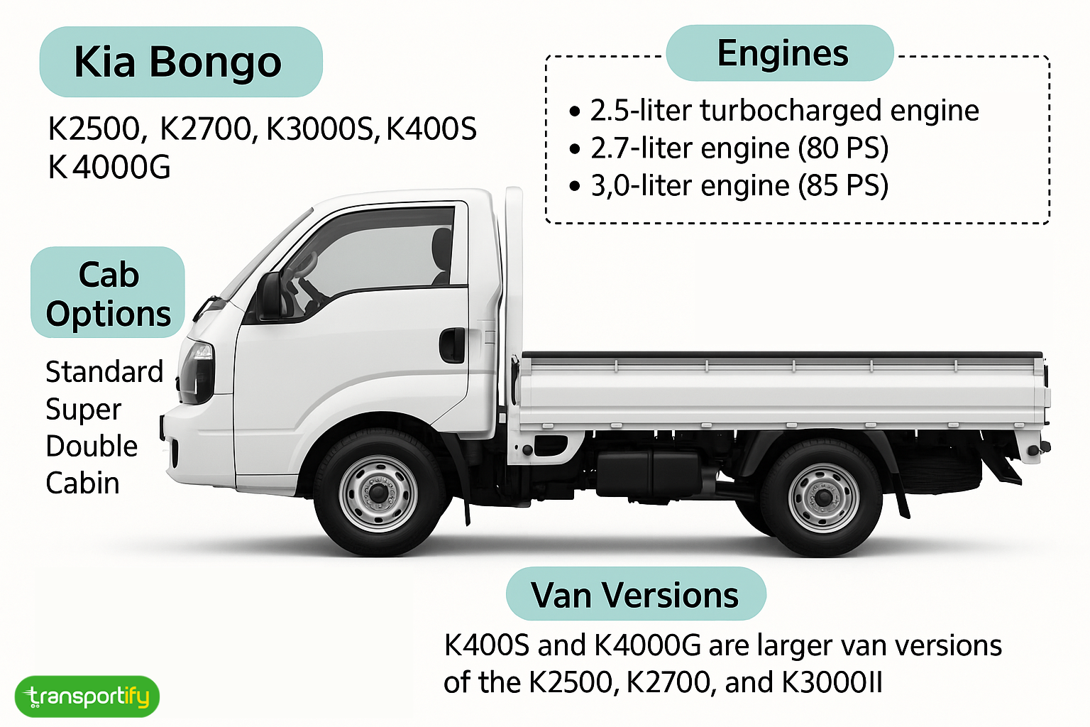 Bongo Truck Price Brand New: What You Need to Know