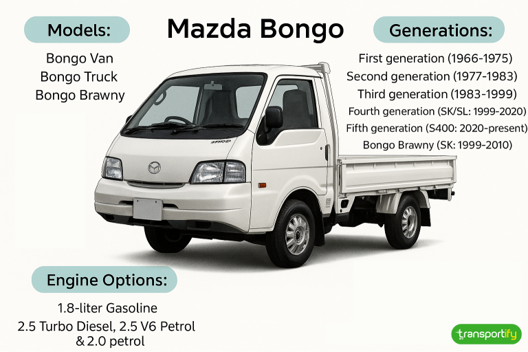 Bongo Truck Price Brand New: What You Need to Know