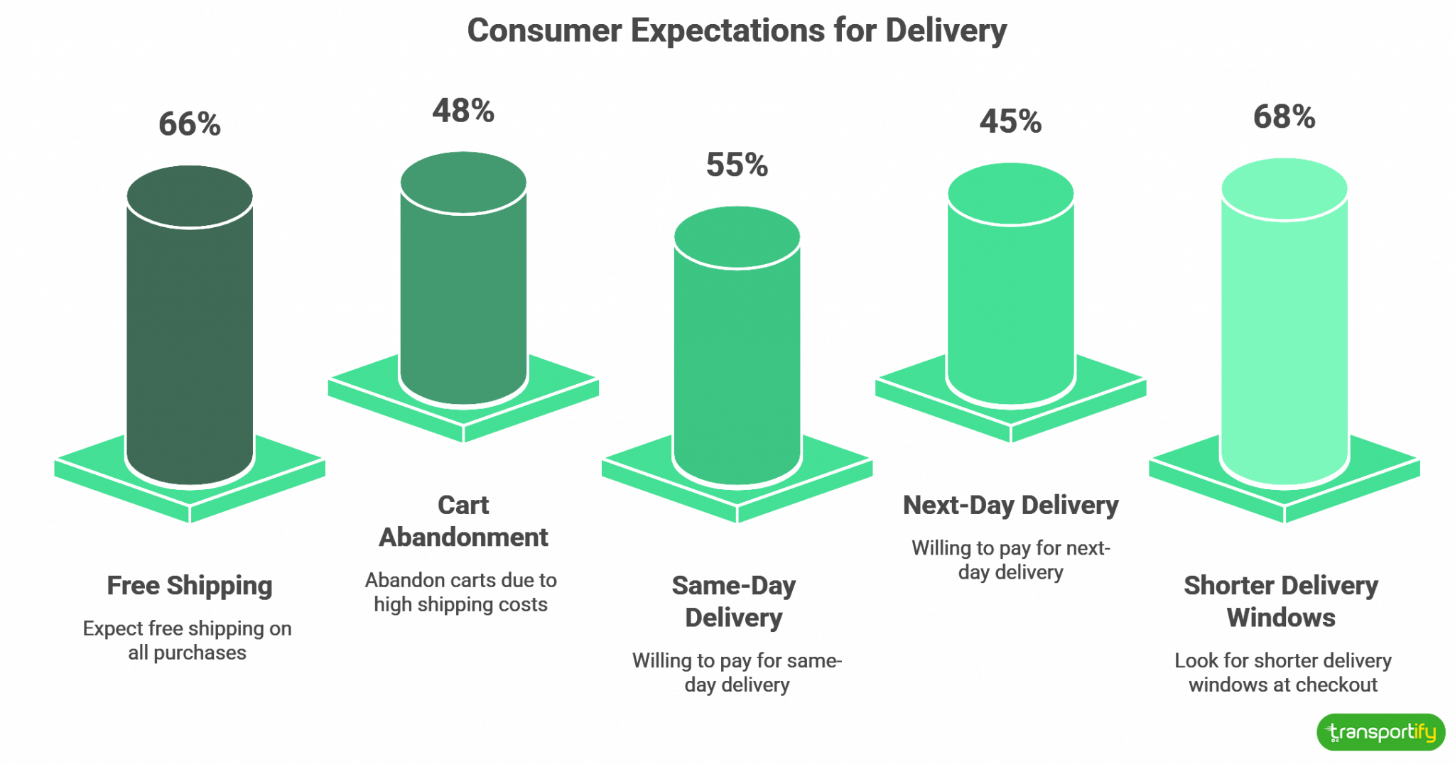 Technology Behind Fast and Reliable Delivery Services of Transportify