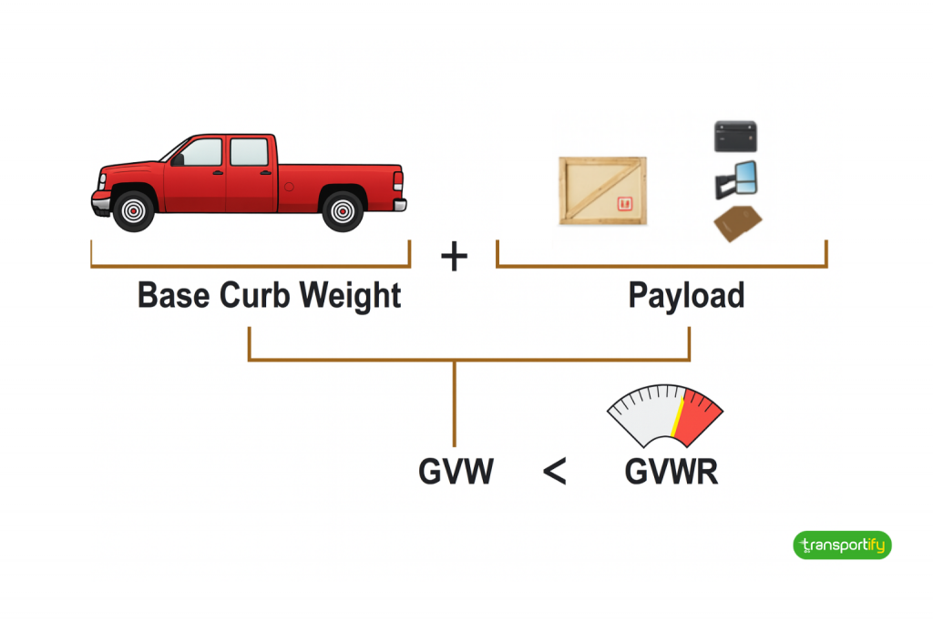 Selecting the Best 10-Wheeler Truck: A Step-by-Step Decision Framework