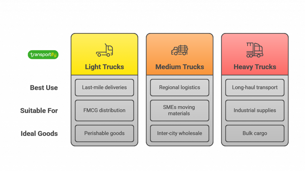 Choosing the Right Truck for Your Business: Load, Efficiency, and ...